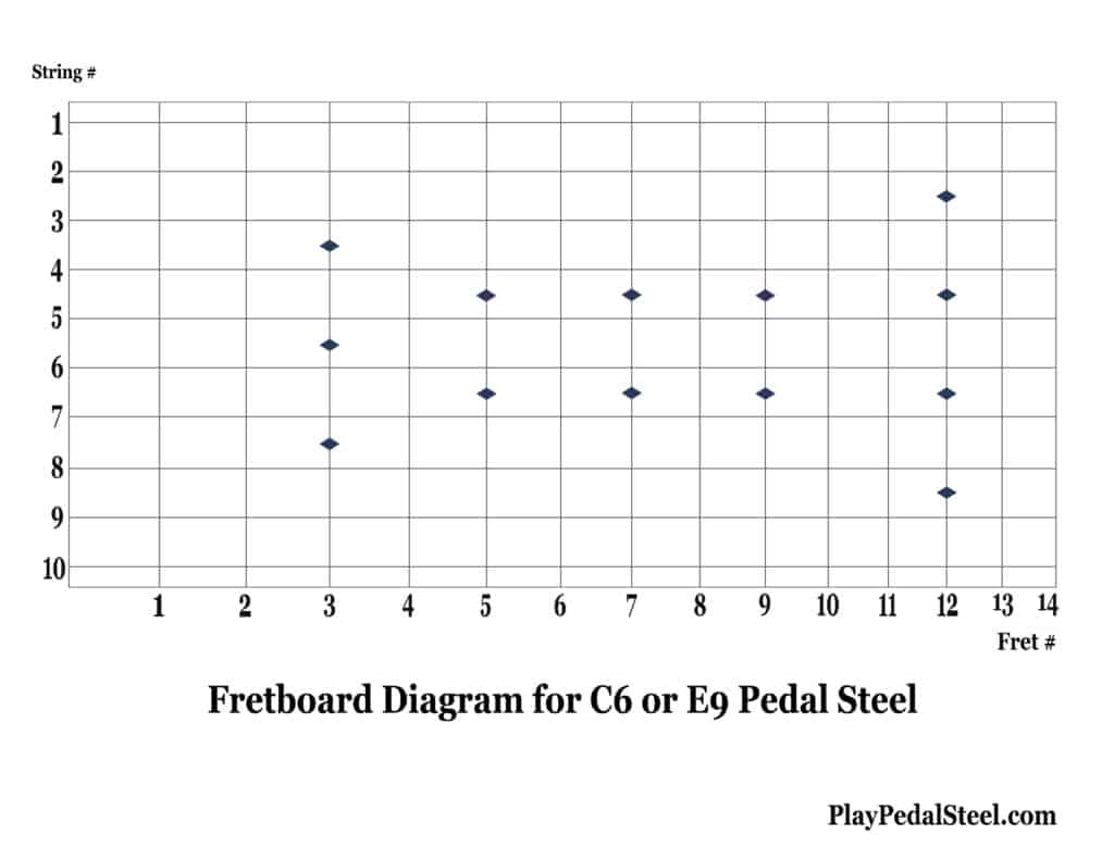 PedalSteelBlankFretboardDiagram - Playpedalsteel.com